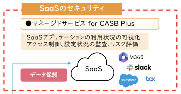 SASEとCASBの違いとは？ゼロトラストとの関係も解説 | コラム | ブログ | JBCC株式会社